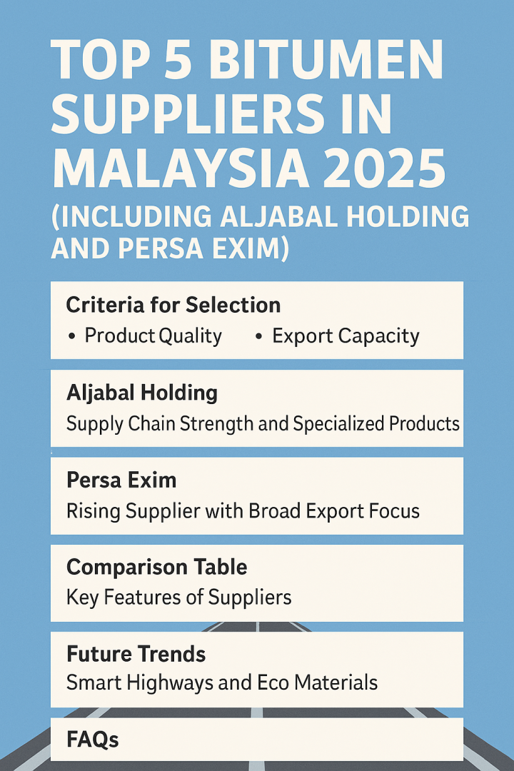 Top 5 Bitumen Suppliers in Malaysia 2025 - Al Jabal Global Holding