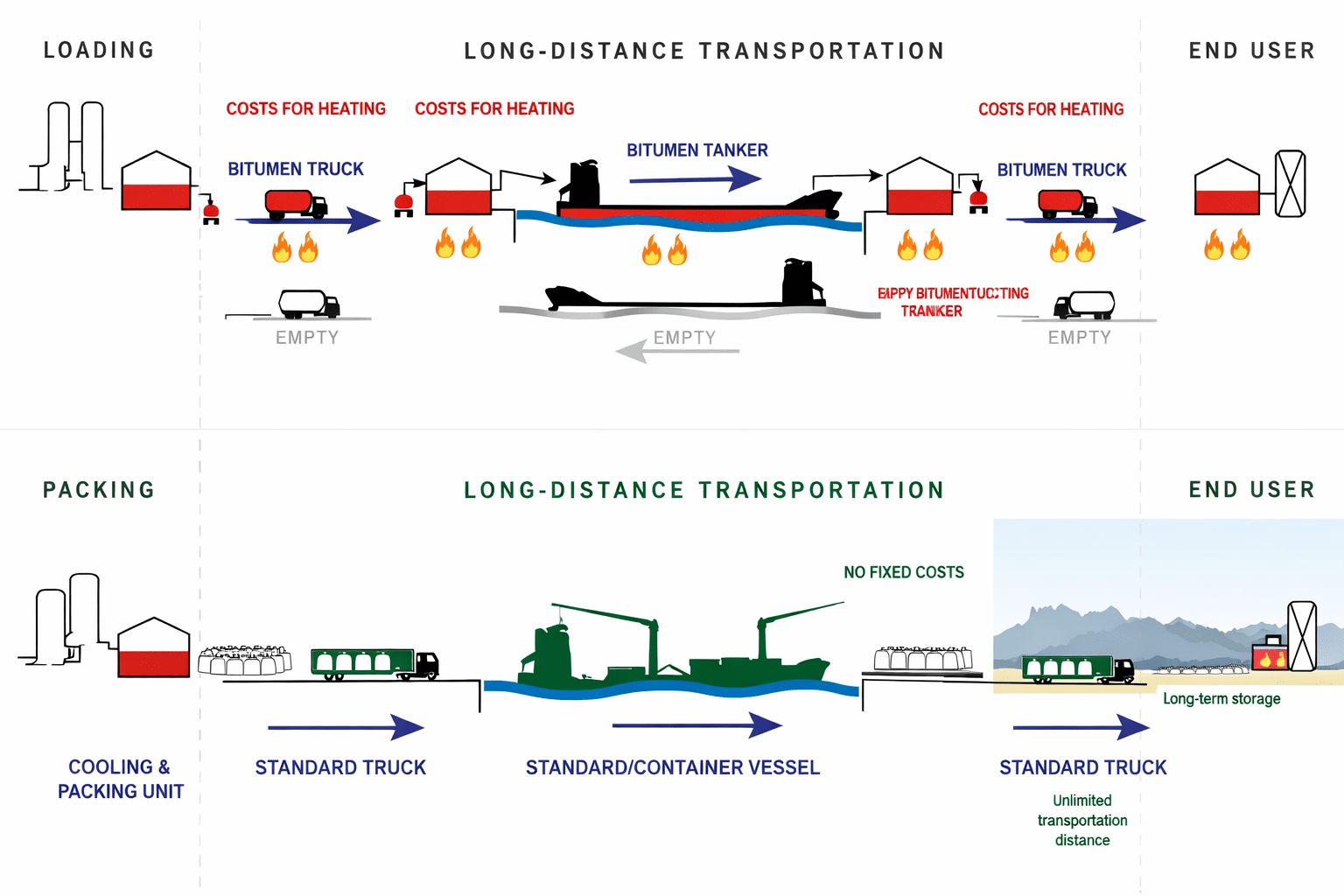 Bitumen Supplier Company in 2026: The Ultimate Guide to Choosing a ...